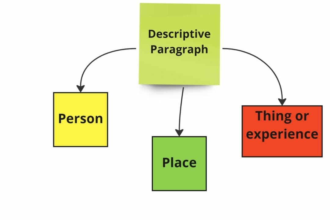 Master the Art of Writing Descriptive Paragraphs: A Step-by-Step Guide ...